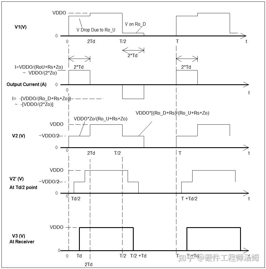 原理图设计-时钟（系统的心脏） - 知乎