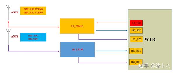 从DSDA技术看物联网时钟的转动 - 知乎