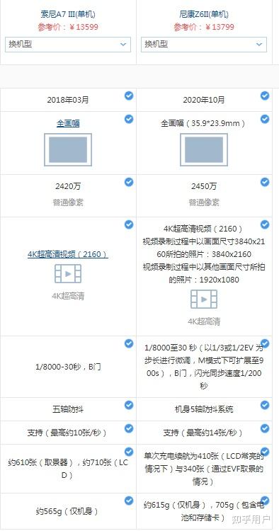 决赛局：尼康 Z6 II ， 还是索尼 A7M3