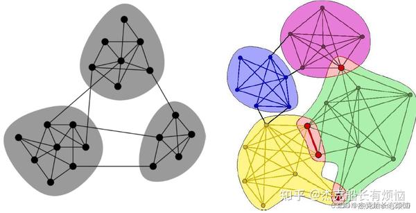 12 图机器学习 网络中的社区检测 知乎