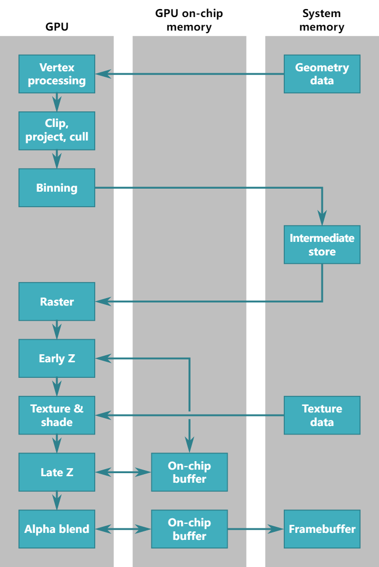 图形引擎实战：Native RenderPass原理及URP应用（上） - 知乎
