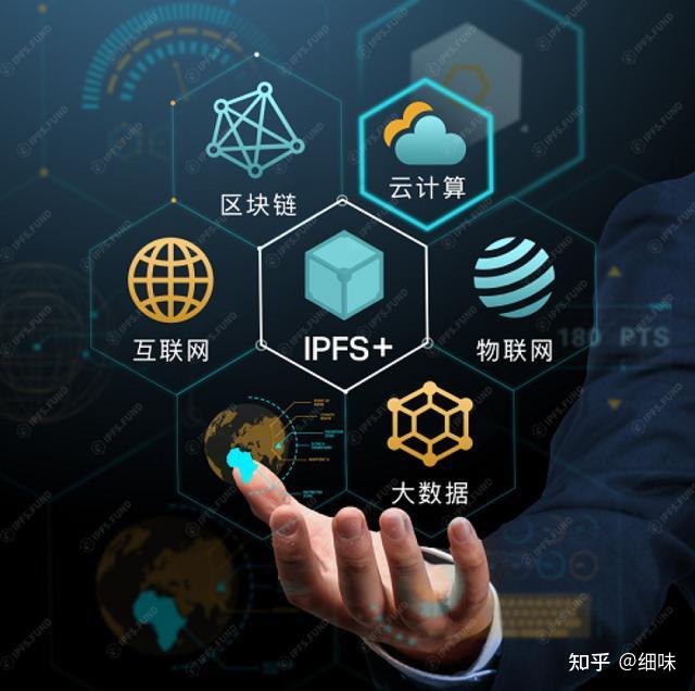 为什么很多人在不断进入FIL X IPFS的赛道？ - 知乎