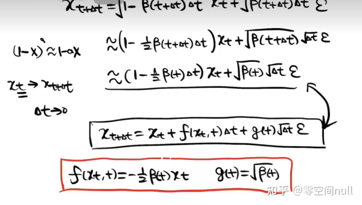 SDE: 随机微分方程统一DDPM和Score-based Model - 知乎