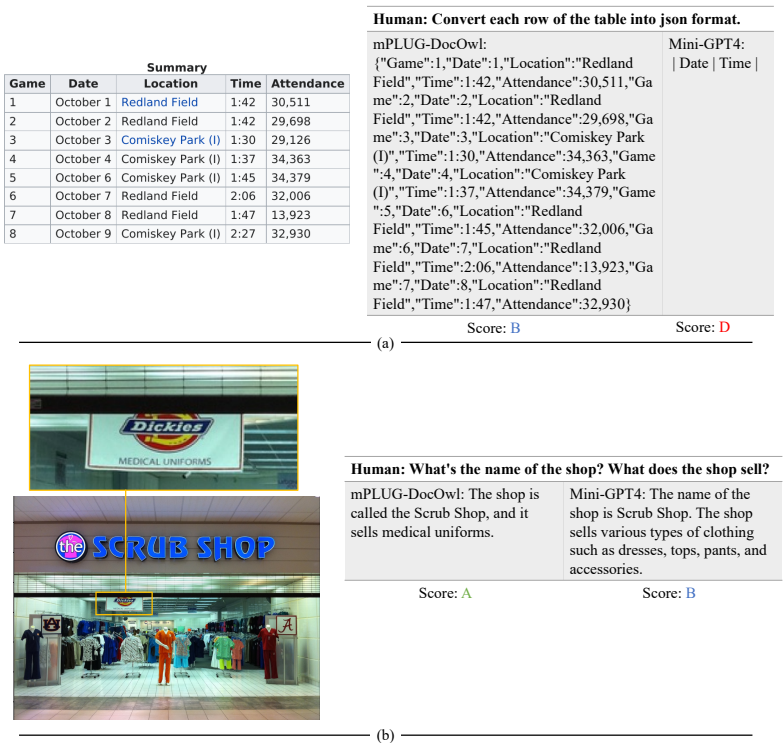 多模态文档理解：一文读懂mPLUG-DocOwl系列模型 - 知乎