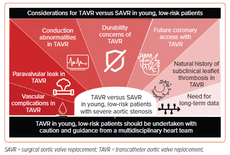 年轻患者选择TAVR还是SAVR？这些因素要考虑 - 知乎