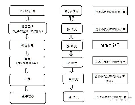 一文掌握药品PSUR撰写 - 知乎