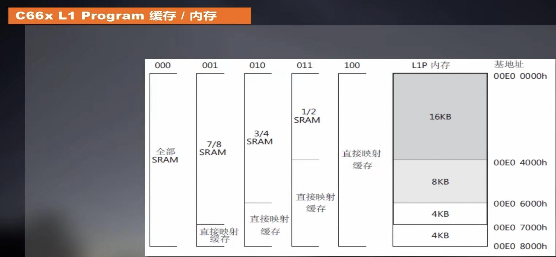 最新DSP CPU核心架构 C66x学习指南 - 知乎