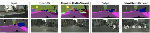 生成对抗网络系列——CVPR2019中的图像转化GAN - 知乎