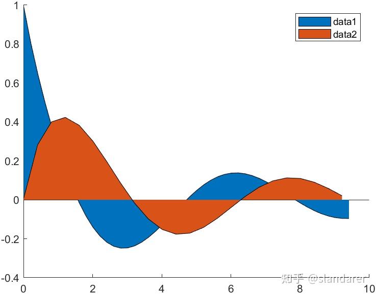 MATLAB | 官方自带的绘图代码生成功能咋用？ - 知乎