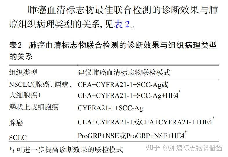肿瘤标志物科普系列--SCC升高原因分析 - 知乎