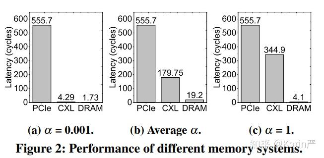 HotStorage'22 CXL-SSD - 知乎