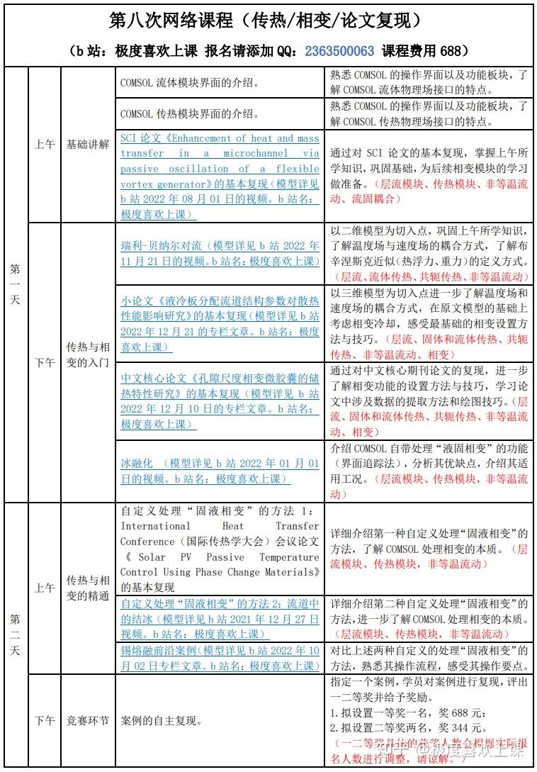 浅谈COMSOL中激光烧蚀的数值模拟 - 知乎