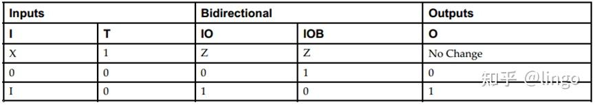 Xilinx原语详解——IBUFDS & OBUFDS - 知乎