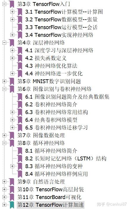 Python深度学习，先学tensorflow还是先学keras 知乎