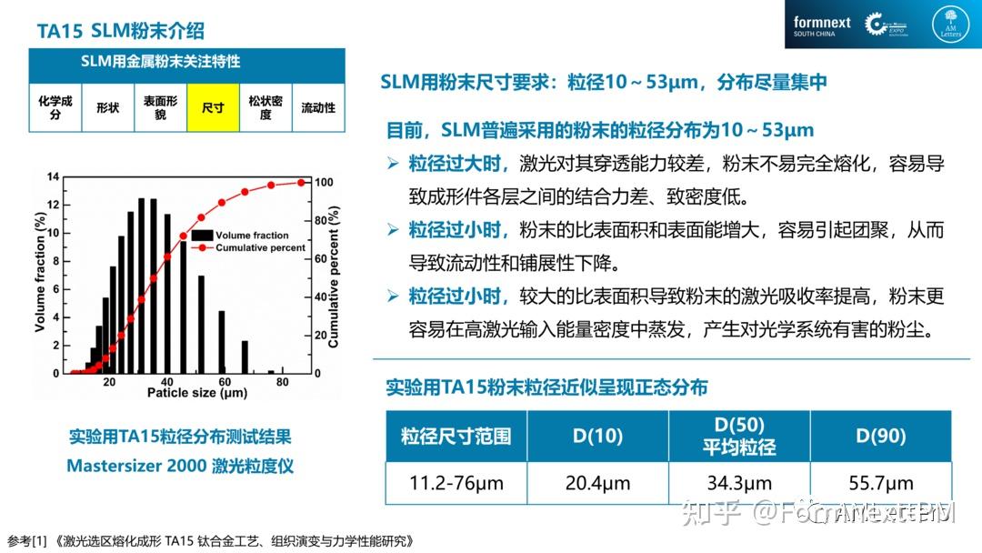 全面了解TA15第一期 - 知乎