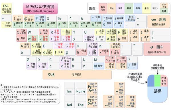 mpv视频播放器 默认快捷键 - 知乎