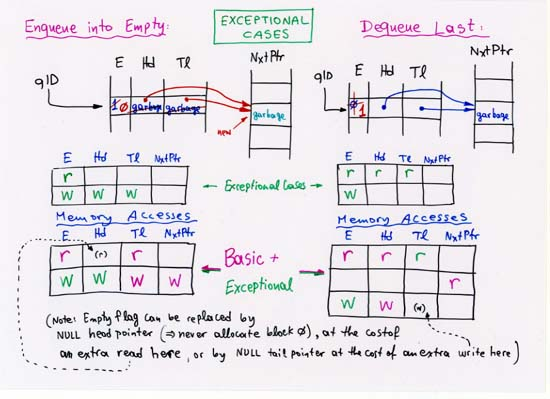 Packet Switch Architecture - 知乎