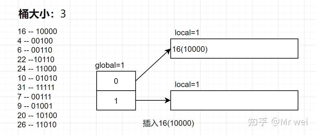 可扩展hash, LRUK - 知乎