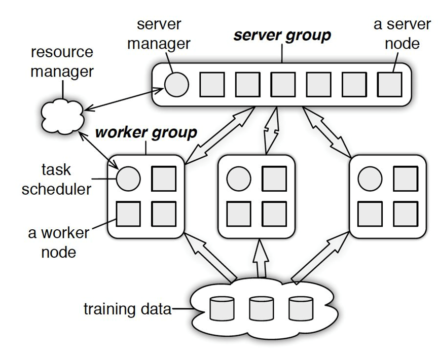 MetaApp：基于 DeepRec 的稀疏模型训练实践 - 知乎