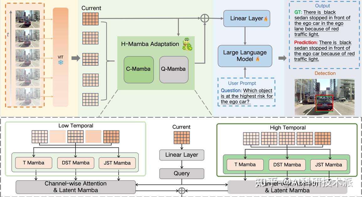 拿下CVPR25！即插即用Mamba模块再封神！ - 知乎