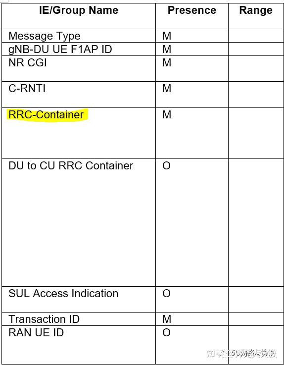 在4G基站中，BBU与RRU之间的接口是什么，为什么5G中接口发生了变化？ - 知乎