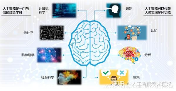 【机器学习课程】 第一章机器学习概述 1人工智能 知乎