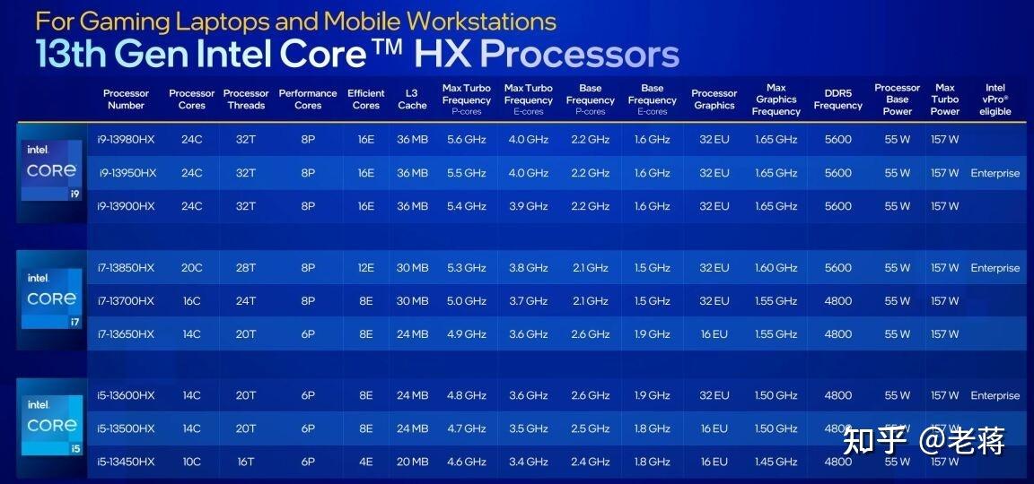 2023年笔记本电脑推荐|RTX40系笔记本盘点|CES 2023新机发布 - 知乎