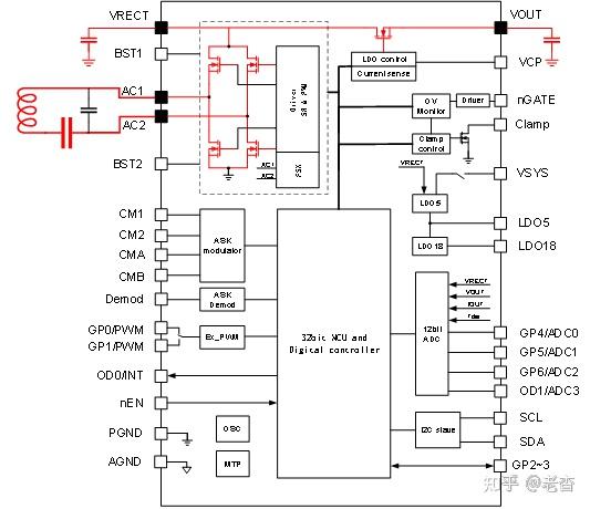 “为效率而生”，南芯推出重磅无线充电芯片SC9621 - 知乎