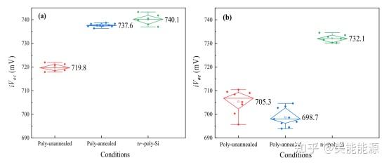 Poly-SE选择性多晶硅钝化触点在n-TOPCon电池中的应用 - 知乎