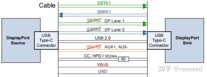 DisplayPort Alt Mode for USB Type-C Standard Feature Summary - 知乎