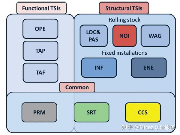 欧盟TSI认证 - 知乎