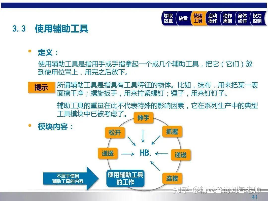 分享一个MTM-UAS《基本工序通用分析》方法 - 知乎