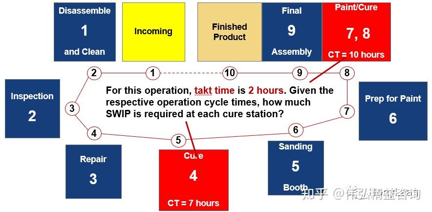 Standard Work In Process (SWIP) - 知乎