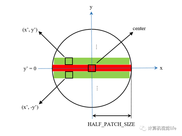 VSLAM系列原创01讲 | 深入理解ORB关键点提取：原理+代码 - 知乎