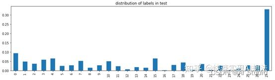 基于PaddleNLP的28“微”情感多标签分类实战 - 知乎