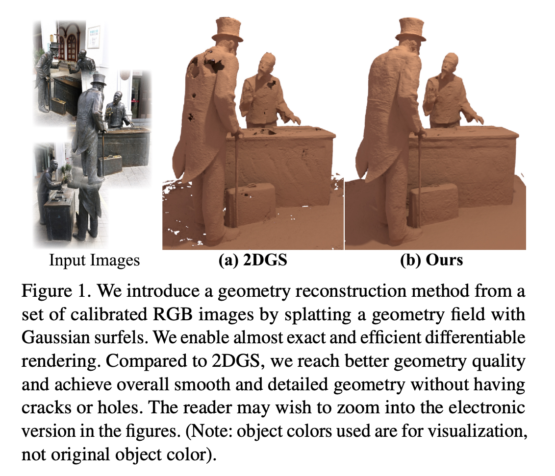 NeRF/3DGS&Beyond11.30（Textured Gaussians，Make-It-Animatable，QGS，G2SDF ...