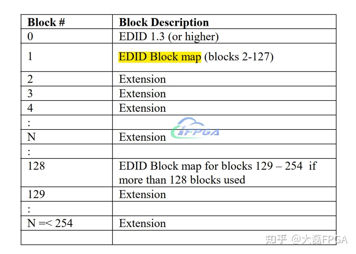 HDMI E-EDID 解析 - 知乎