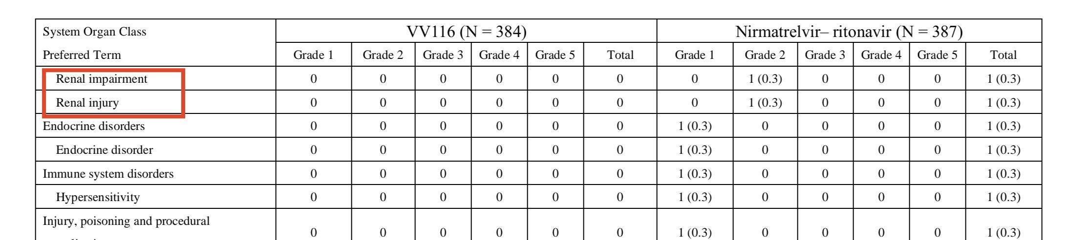 『小雪原创』初步探索民得维/VV116的肝肾毒性 - 知乎