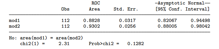 Stata教程：ROC曲线下面积的比较 - 知乎