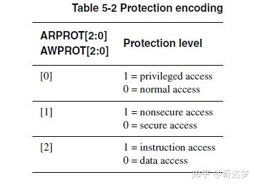 AXI4部分问题汇总 - 知乎