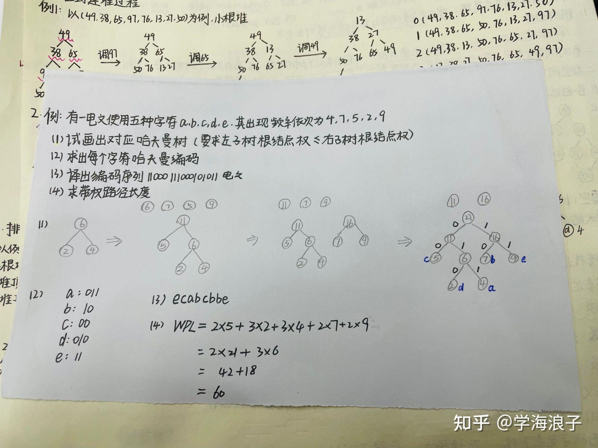 数据结构与算法期末复习重点概览 知乎
