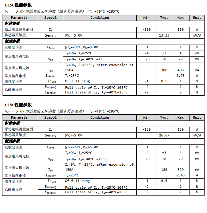ACS758系列、ACS770系列、ACS756系列、ACS759系列、ACS772系列国产替代首选森尼克SCT系列 无需改外围 - 知乎