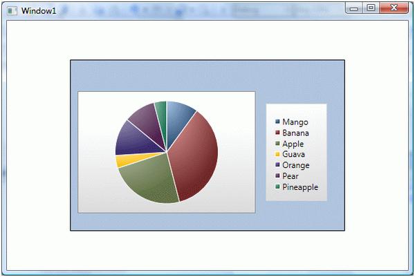 WPF Toolkit中的饼图 - 知乎