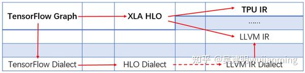MLIR编译器手册，Dialect及Operation详解 - 知乎