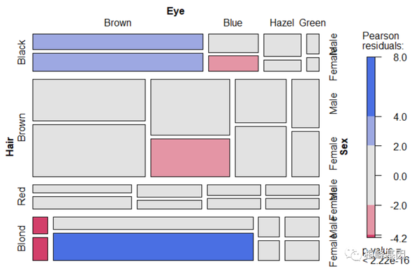 FigDraw 20. SCI文章中绘图之马赛克图 (mosaic) - 知乎