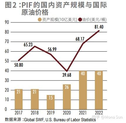 主权财富基金“沙特模式”：PIF的全球化与本土化 - 知乎