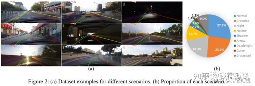 车道线数据集详细介绍以及使用方法汇总——CULane Datasets、Tusimple、LLAMAS、ApolloScape（后续会持续更新 ...