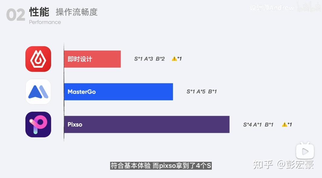 国产UI设计软件，Pixso、即时设计和mastergo，你会选哪个？ - 知乎