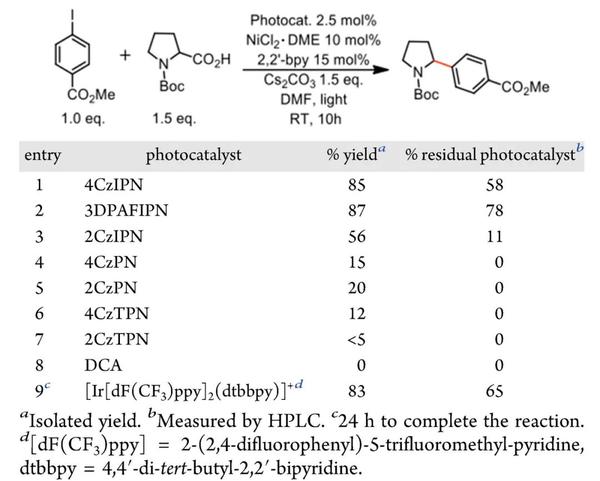 实用有机合成化学 | 骨骼清奇的4CzIPN，为何会在近几年的光反应中火爆出圈？ - 知乎