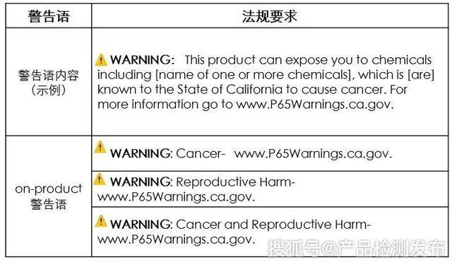 【美国加州65】CP65/加州65有害物质清单又更新6项检测！关于CA65法案十问十答. - 知乎